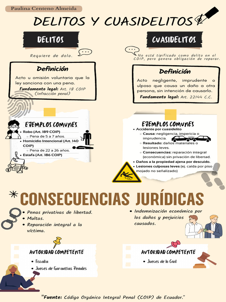 Delitos y Cuasidelitos | PDF