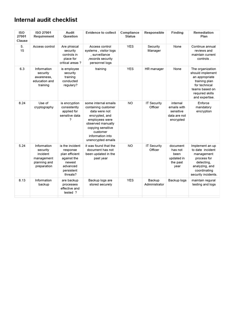 Internal Audit Checklist | PDF | Security | Computer Security