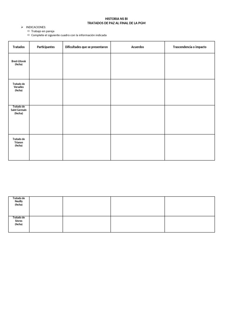 Conferencias Tratados Final PGM | PDF