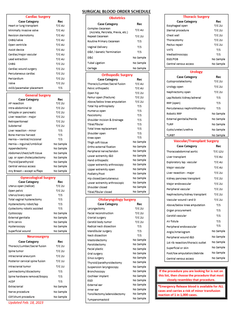 Blood Order Schedule Updated MSBOS 2-18-23 | PDF | Heart | Vertebral Column