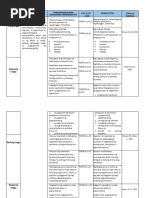 Learning-Plan-2-Filipino | PDF