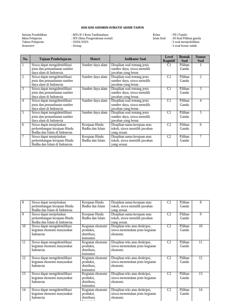 Kisi-Kisi ASAT IPS Kelas 7 | PDF