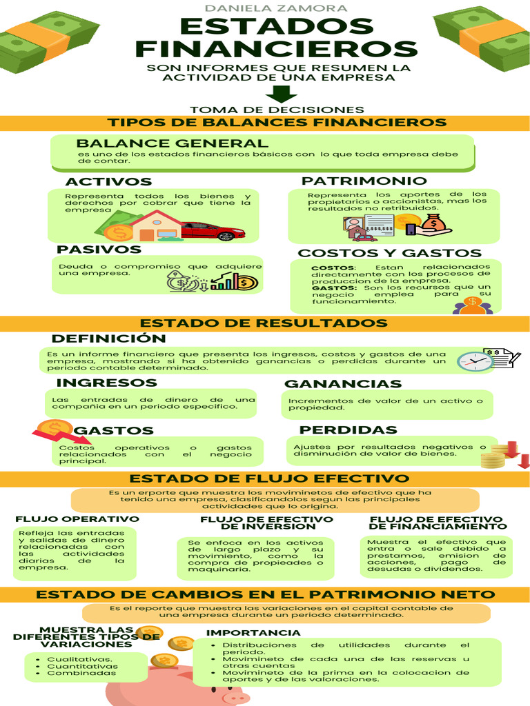 Infografia Daniela Zamora | PDF | Business | Contabilidad