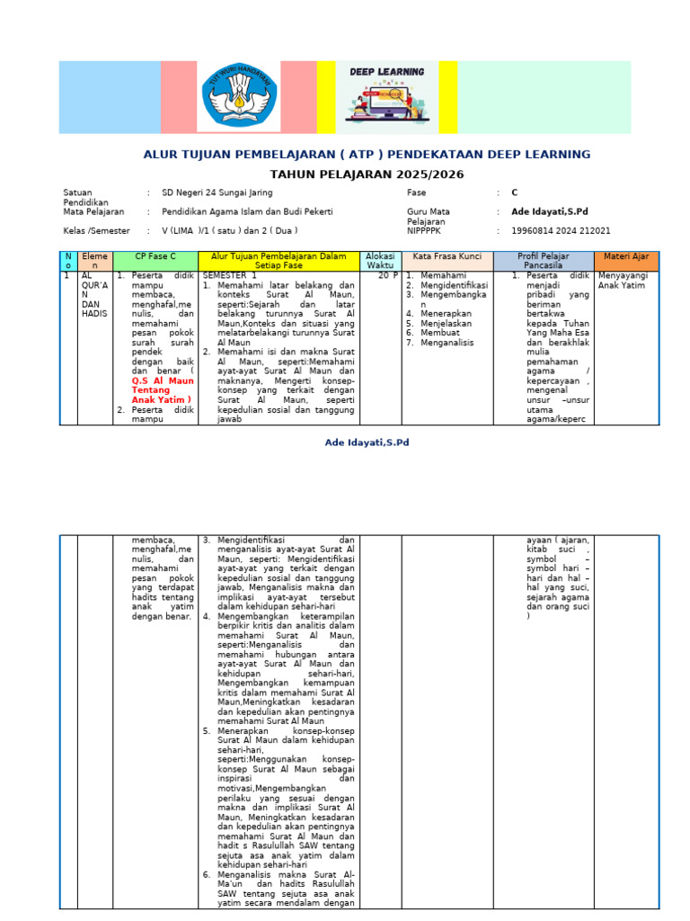 Alur Tujuan Pembeajaran (Atp) Deep Learning Face C | PDF