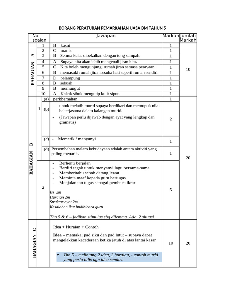 Peraturan Pemarkahan Uasa BM Tahun 5 | PDF