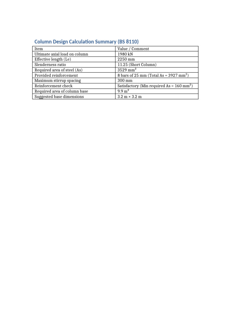 Column Design Summary BS8110 | PDF