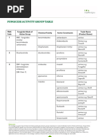 THOR - Díptico Acticide | PDF