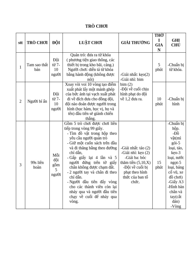 Trò Chơi Picnic | PDF