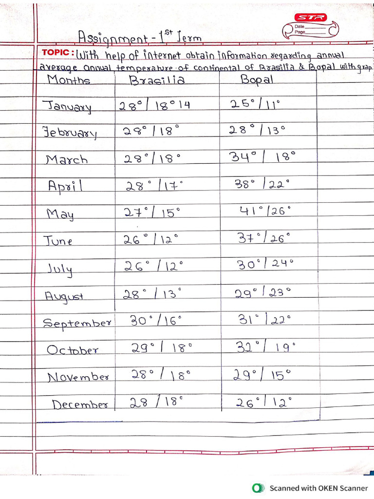Geography Term 1 Assignment | PDF
