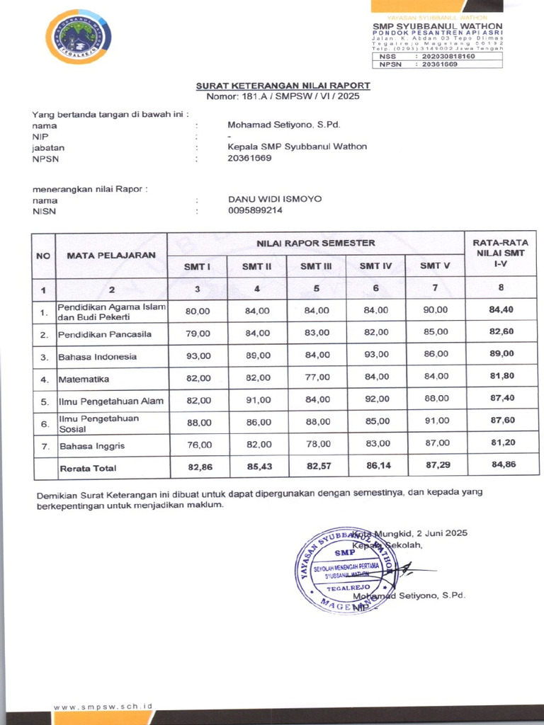 Fik SKNR 1 Danu Widi | PDF