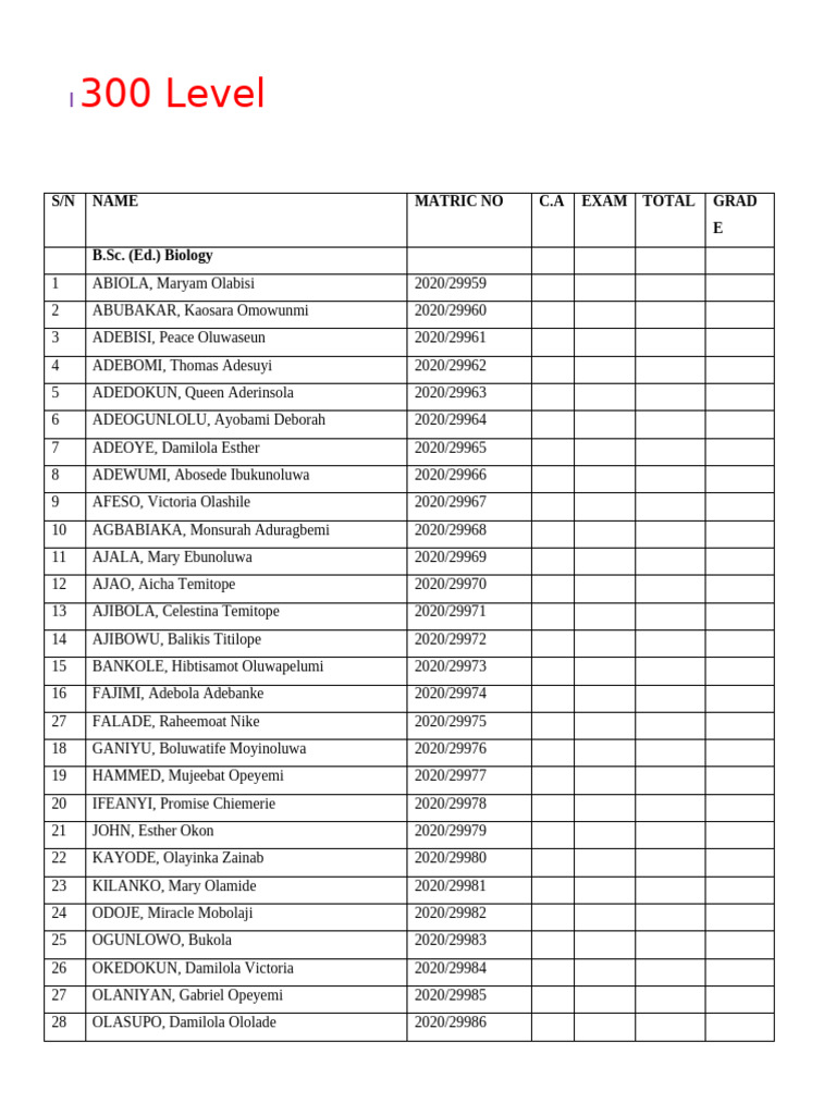 300 Level Student Results List | PDF