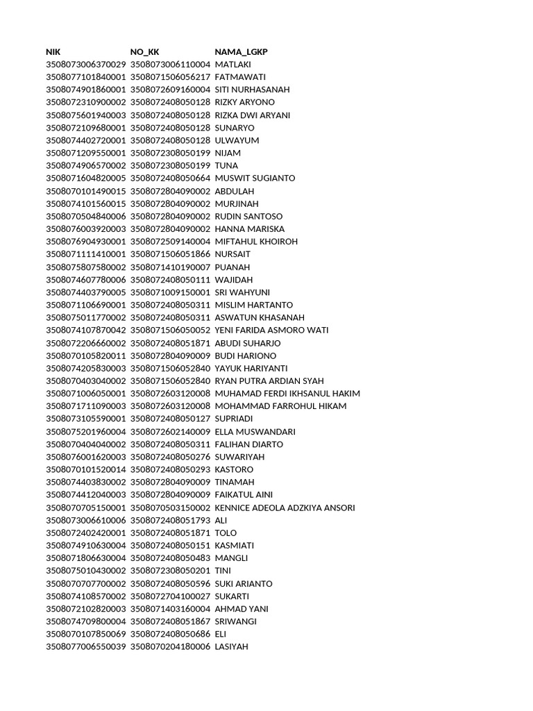 Data Siak Sekecamatan Yosowilangun Per 31 Des Tahun 2021 | PDF