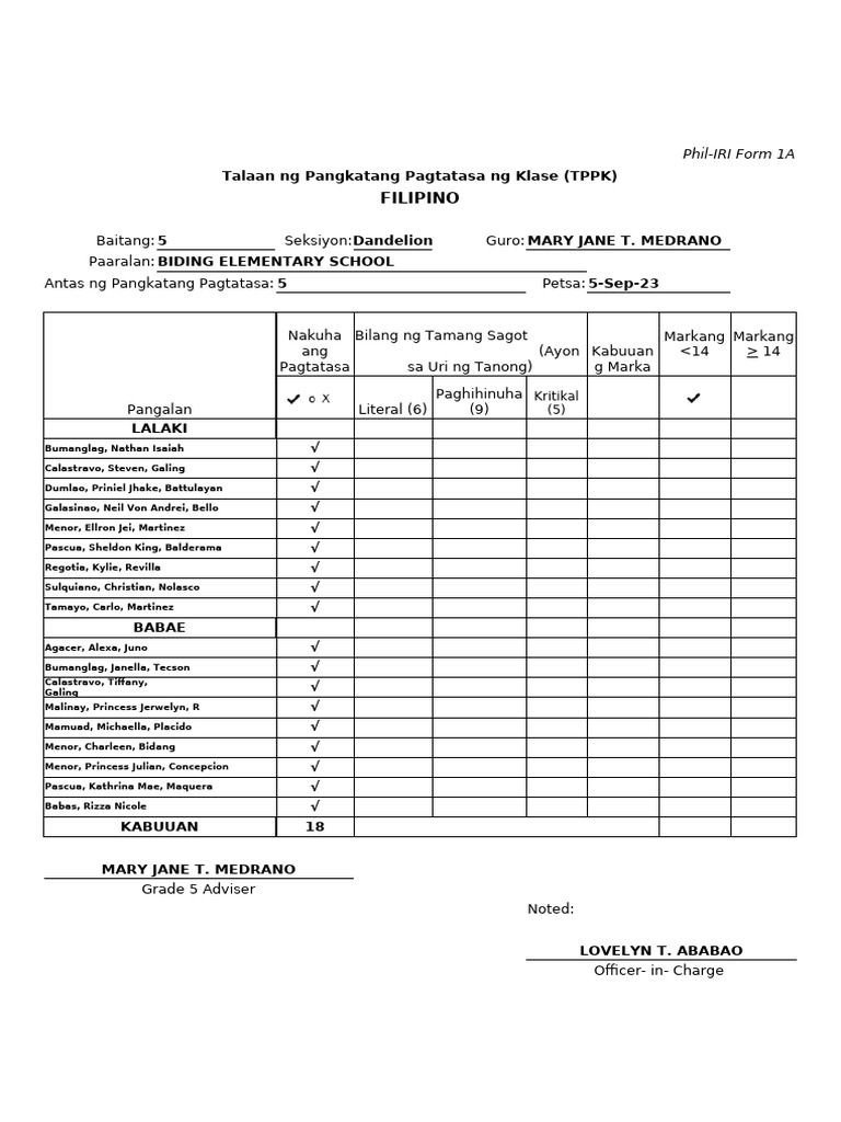 2024 GST Phil Iri Grade6 Amber Filipino English | PDF