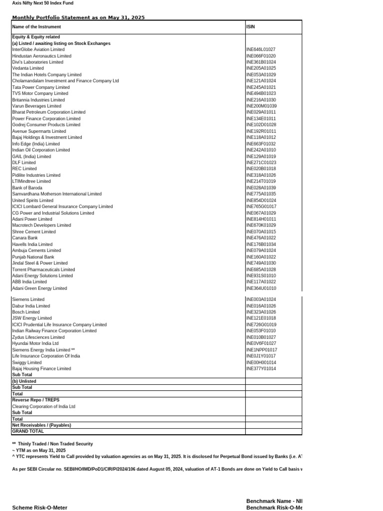 Monthly Portfolio - Axis NIFTY Next 50 Index Fund - 31 May 2025 | PDF