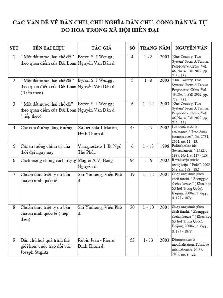 Các V N V Dân CH, CH NGH Adânch, Công Dân Và T Do Hóa Trong Xã H I Hiên I | PDF