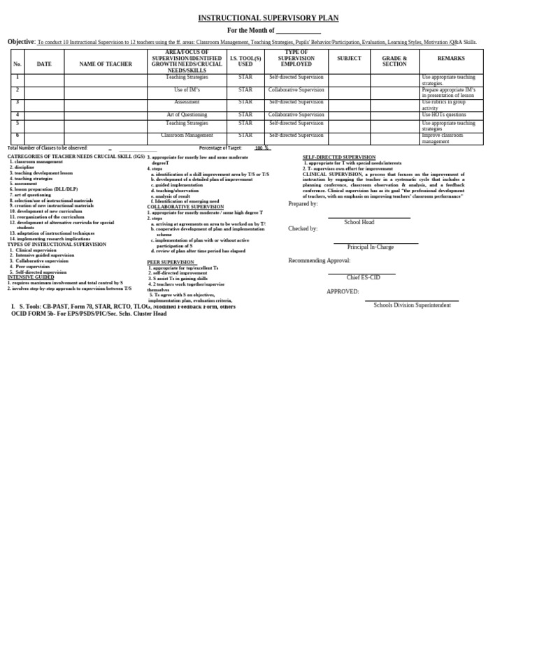 Instructional Supervisory Plan | PDF | Teachers | Classroom Management
