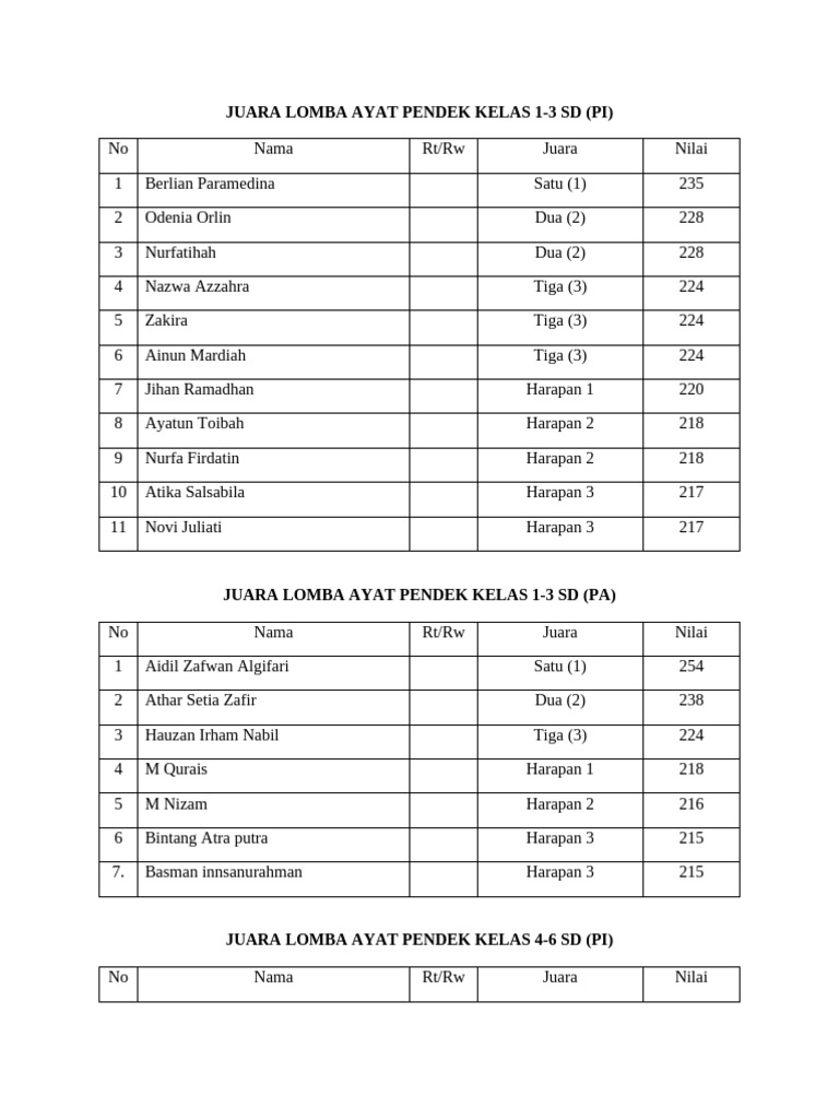 Juara Lomba Semarak Ramadhan | PDF
