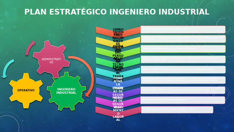 Plan Ing Industrial | PDF | Business