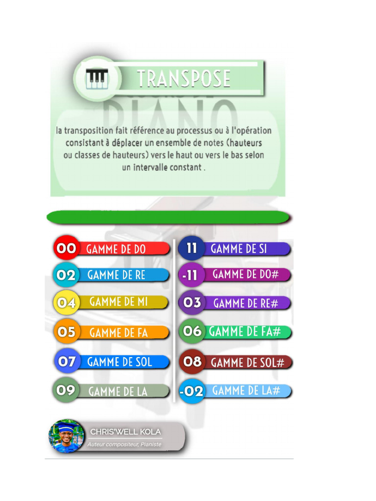 Transpose | PDF