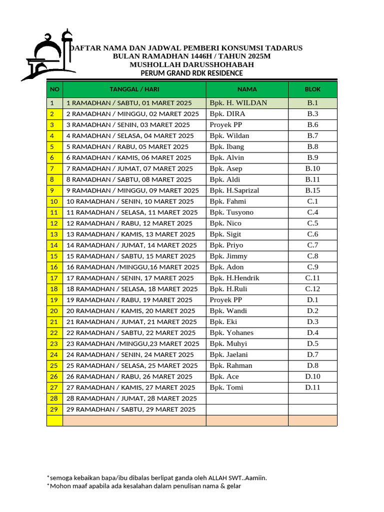 Daftar Nama Dan Jadwal Pemberi Konsumsi Tadarus 2025 | PDF