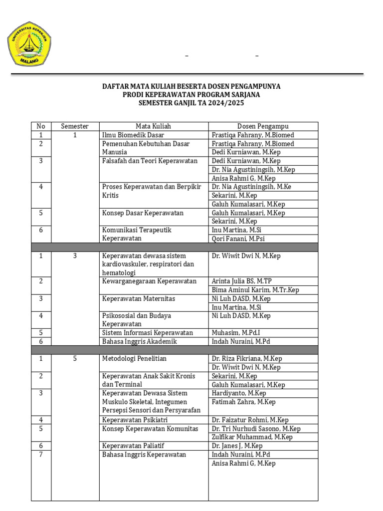 MatKul Ganjil Prodi S1 Keperawatan - TA 2024-2025 | PDF