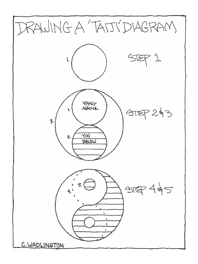BT Taiji Diagram, Drawing | PDF