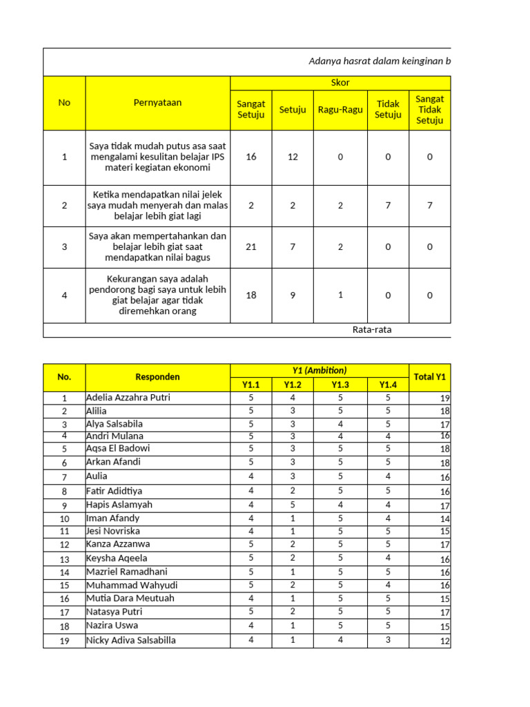 Motivasi Belajar Syafira Azzahra | PDF