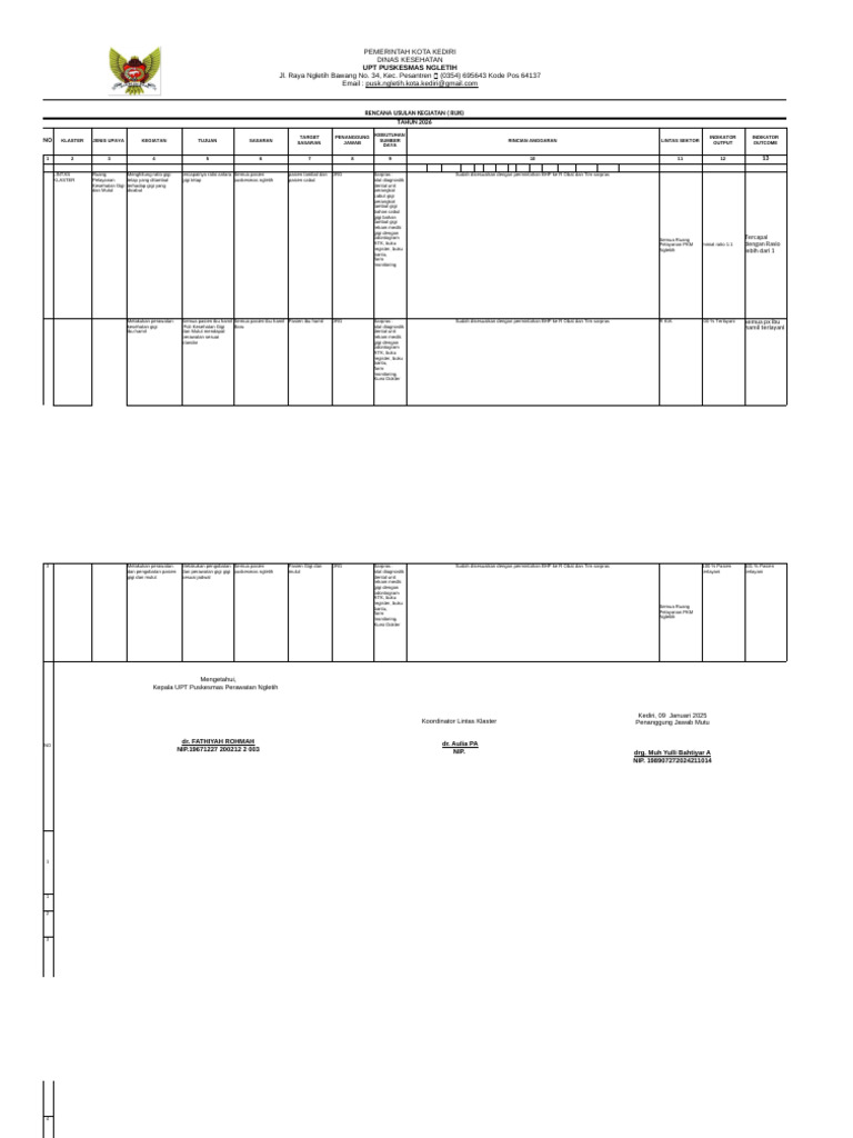 Ruk RPK 2025 Lintas Klaster Ruang Gigi | PDF