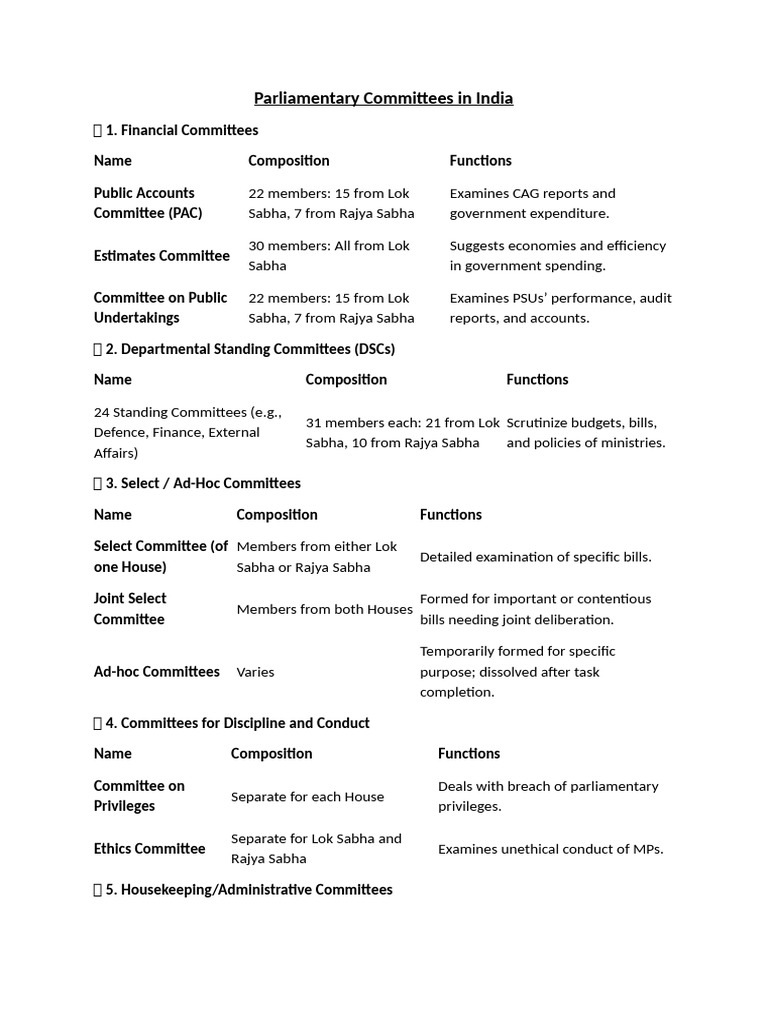 Parliamentary Committees in India | PDF | Committee | Political Law