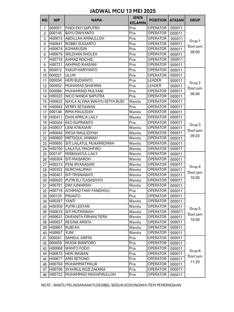 Jadwal MCU Per Karyawan 2025 | PDF