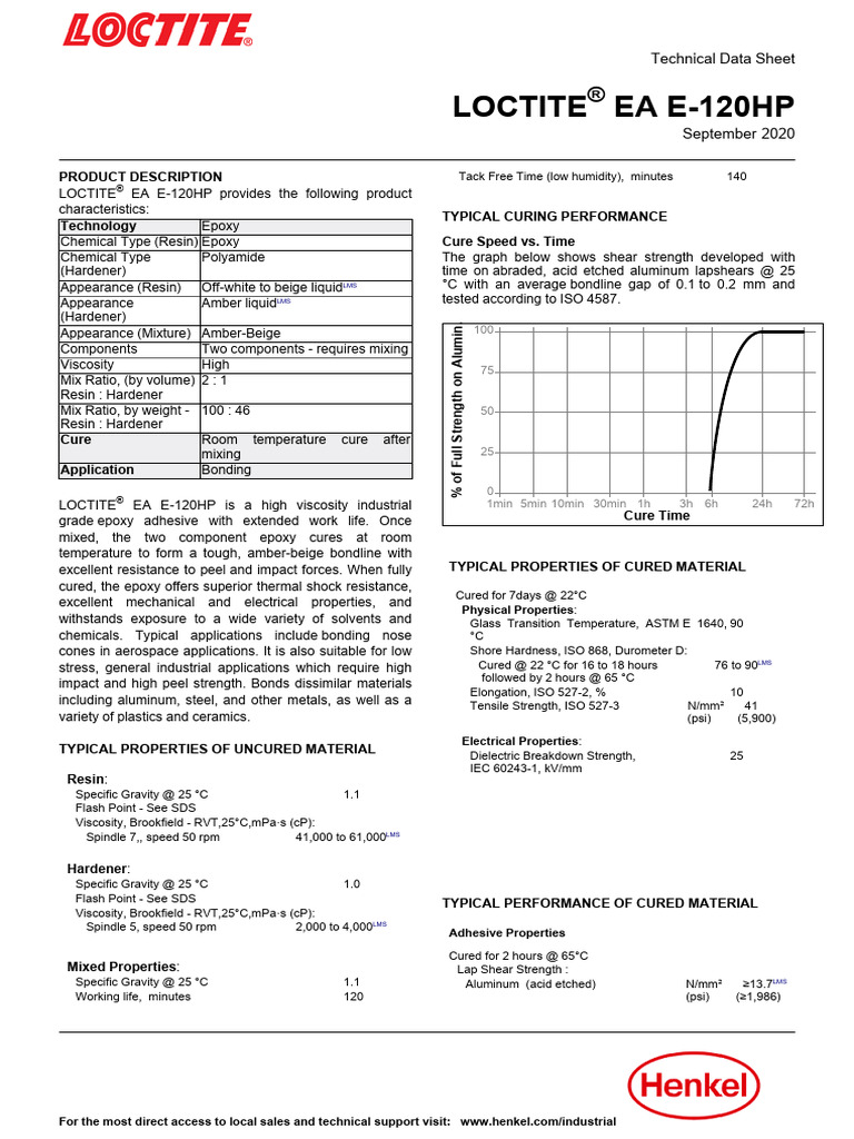LOCTITE EA E 120HP en - GL | PDF | Epoxy | Adhesive