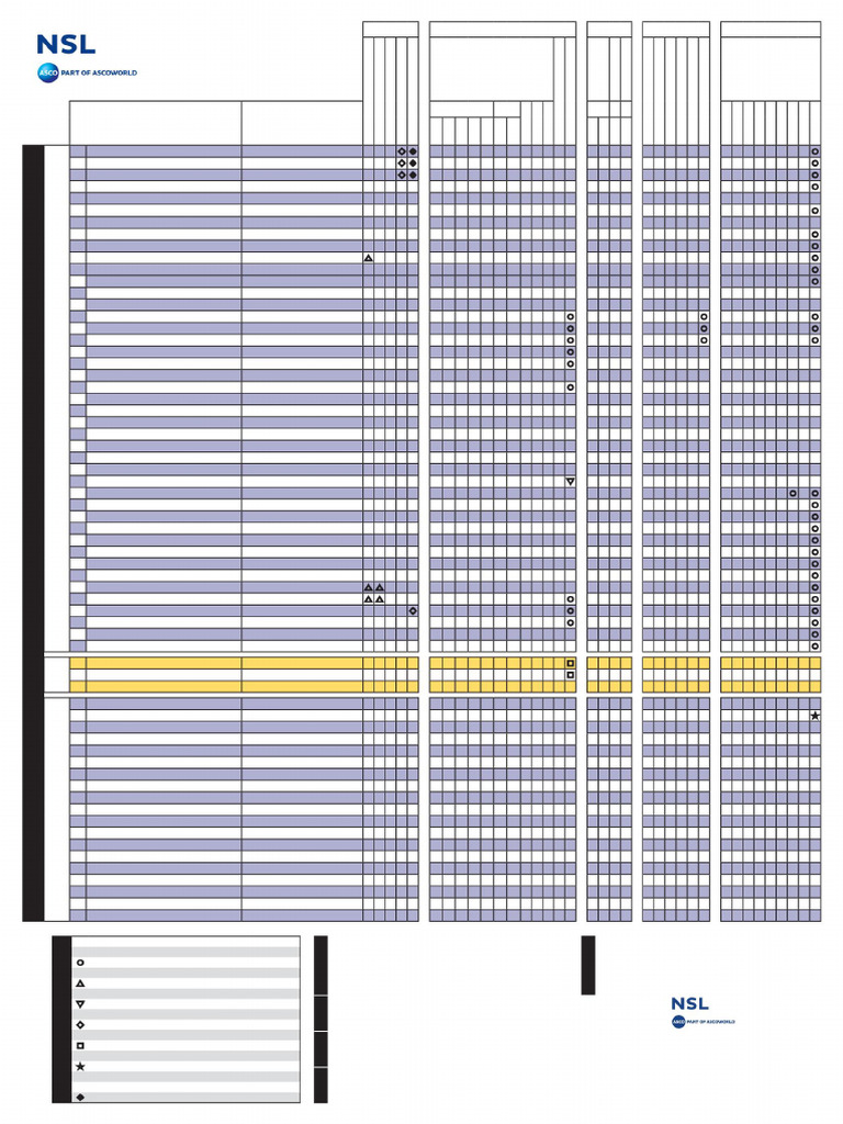 LOLER Matrix 2018-Portugues | PDF