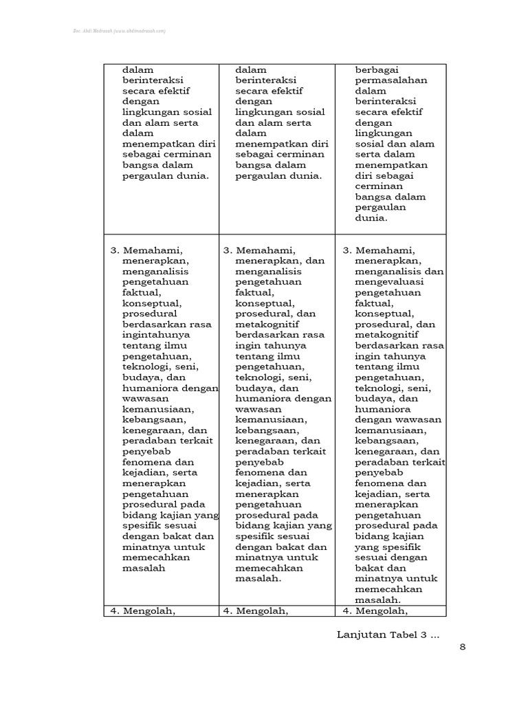 Kma Nomor 165 Tahun 2014 Kurma k13 Lampiran - 008 | PDF