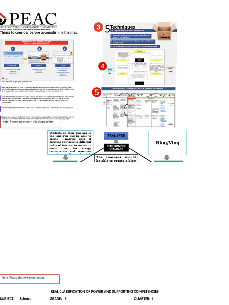 02 - G4 - OUTPUT #1 Unit Curriculum Map | PDF | Learning | Cognitive ...