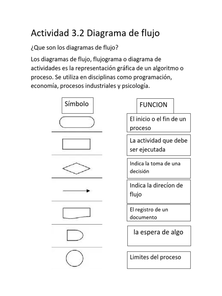 Introducción a Diagramas de Flujo | PDF