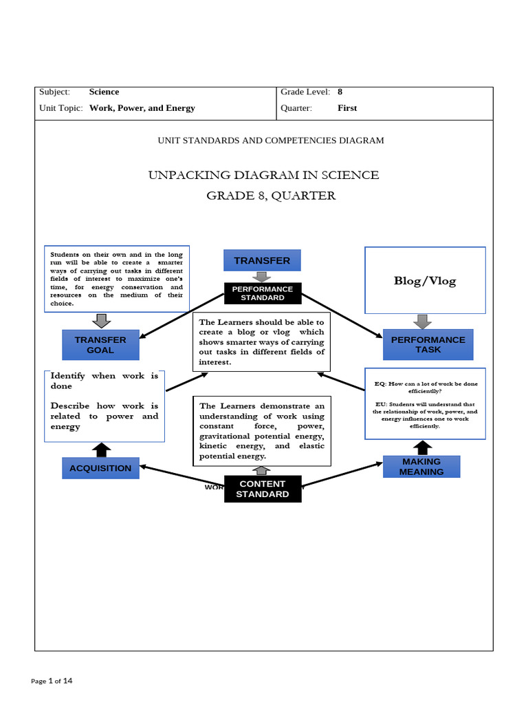 03 - G4 - Output#2 Unit Plan Final | PDF | Hammer | Reason