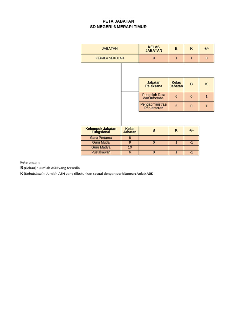 Peta Jab SD 6 Merapi Timur | PDF