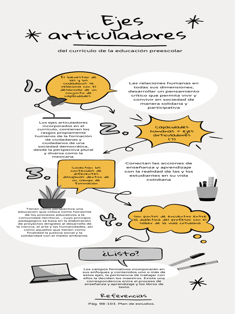 Ejes Articuladores Del Currículo de La Educación Preescolar | PDF ...