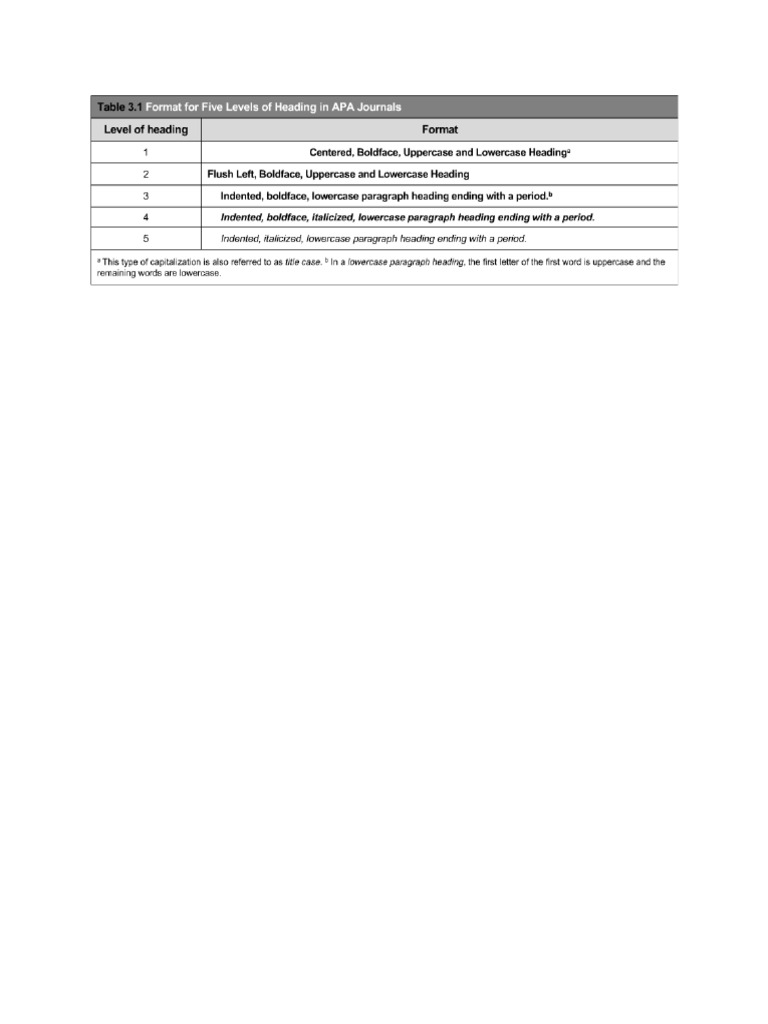 Five Levels of Headings | PDF