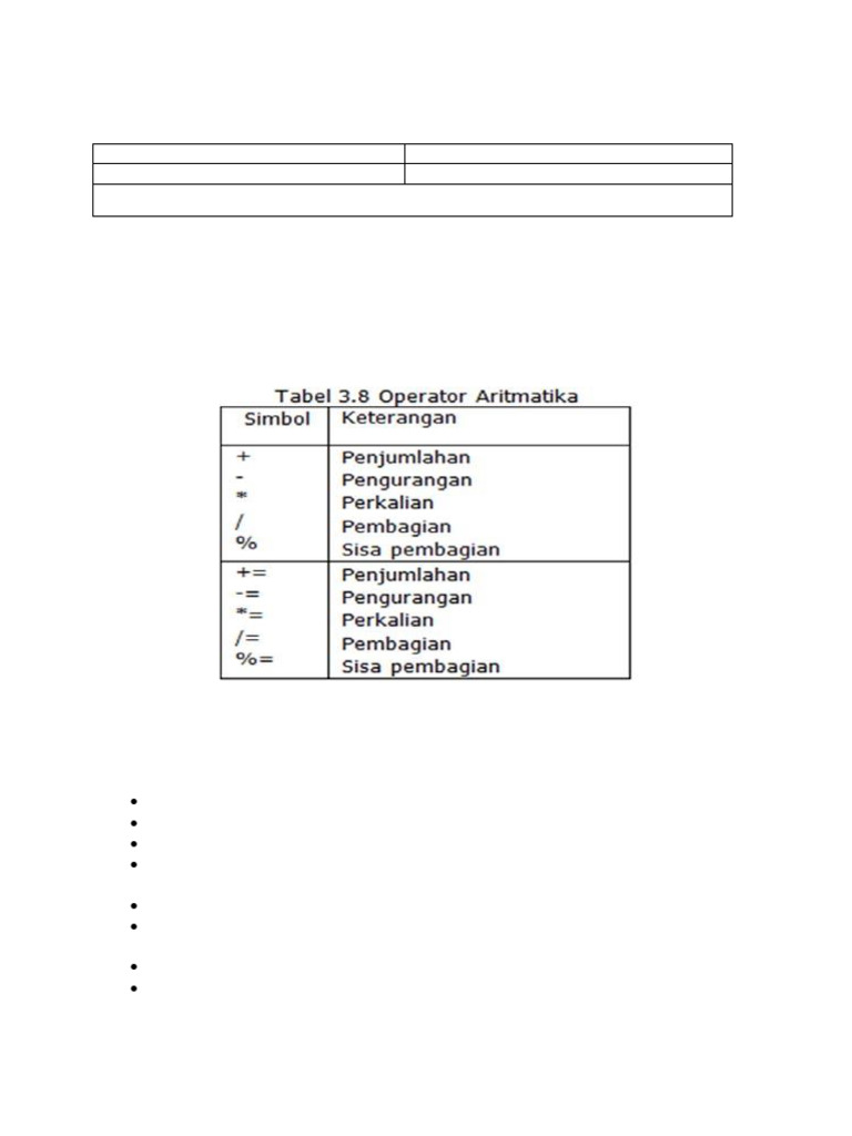JOBSHEET 2 Membuat Operator Aritmatika | PDF