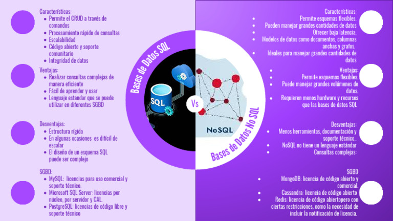 Comparativa de Bases de Datos SQL y NoSQL | PDF | Bases de datos | SQL