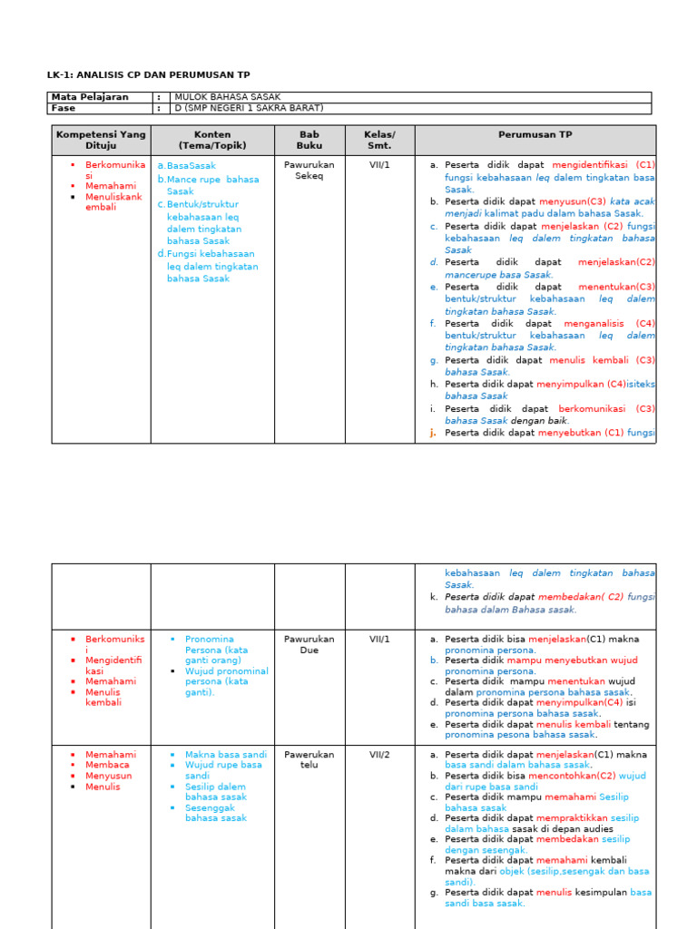 LK-1 Analisis CP & Perumusan TP Kls 7 Emi | PDF