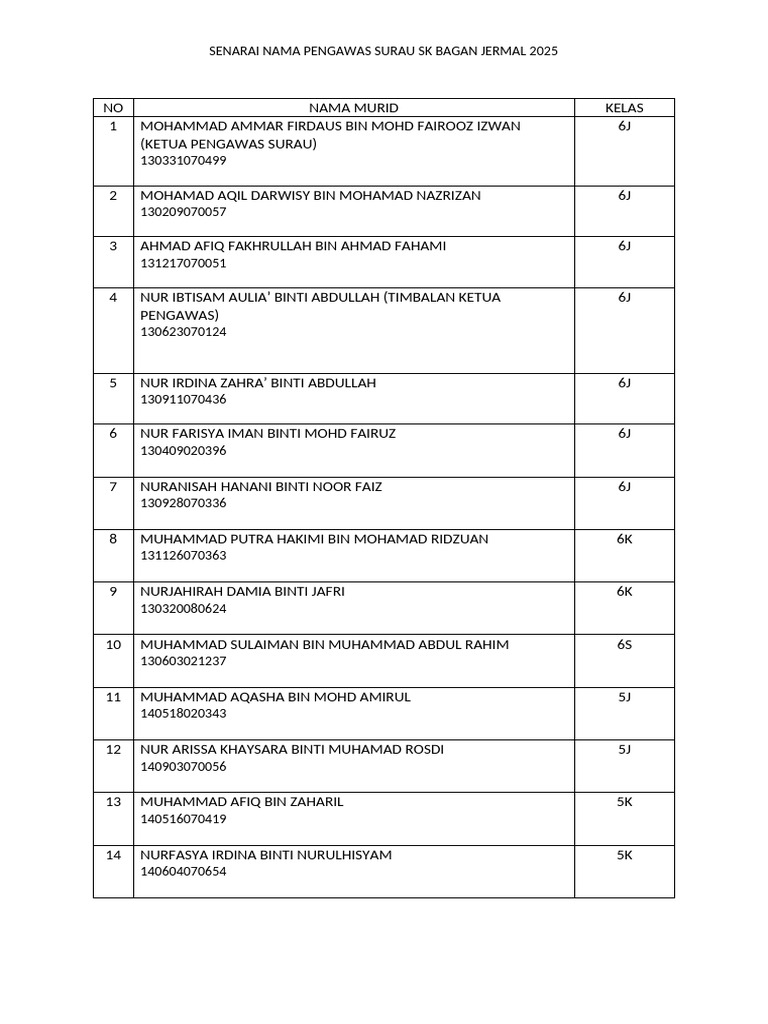 Senarai Nama Pengawas Surau SK Bagan Jermal 2025 | PDF