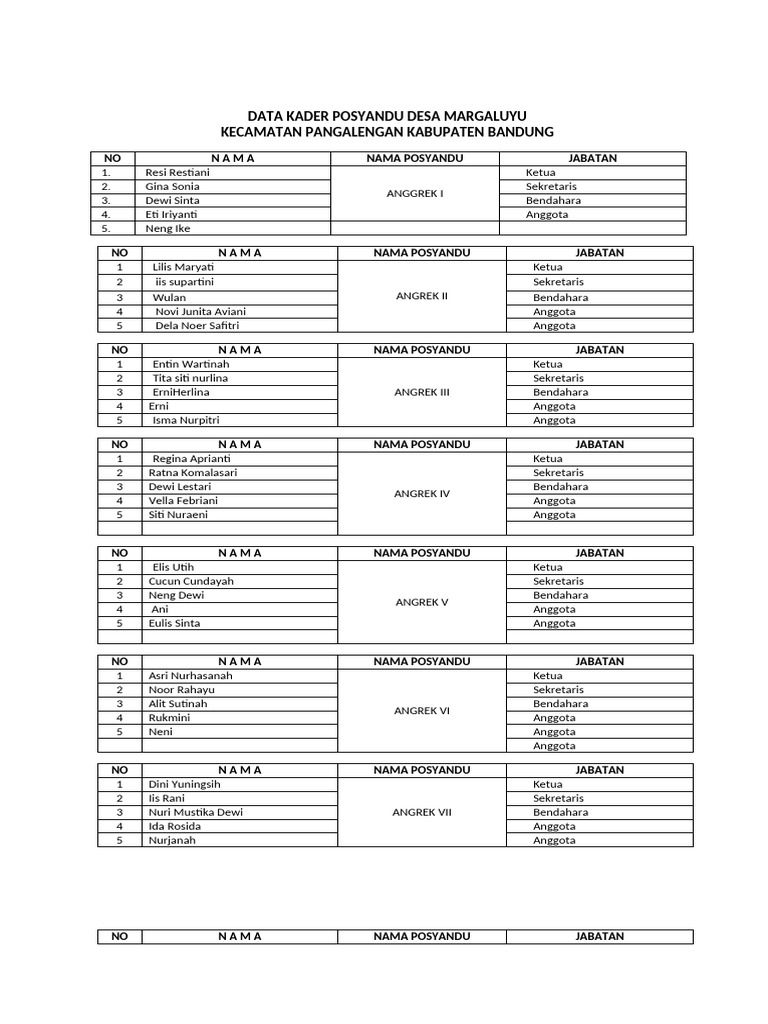 Data Kader PKK Desa | PDF
