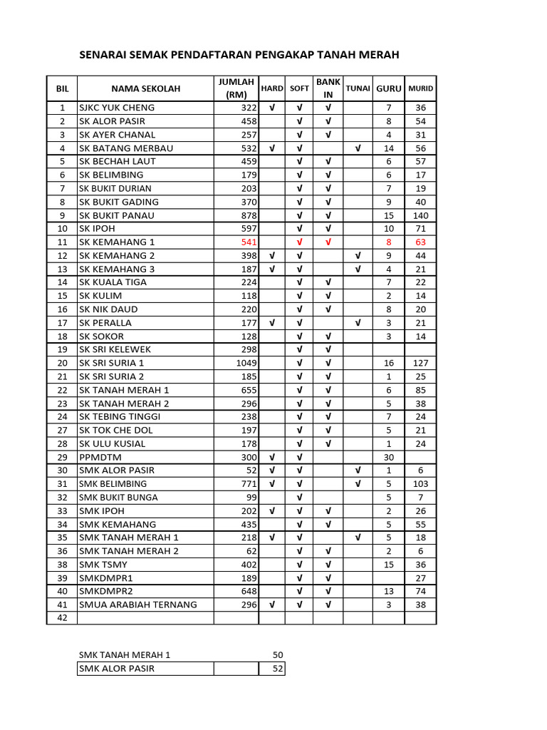 Senarai Daftar | PDF