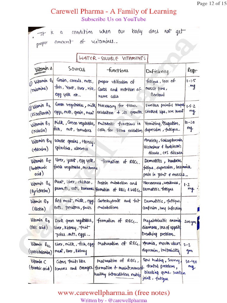 Chapter 2, Unit 1, Social and Preventive Pharmacy, B Pharmacy 8th Sem ...