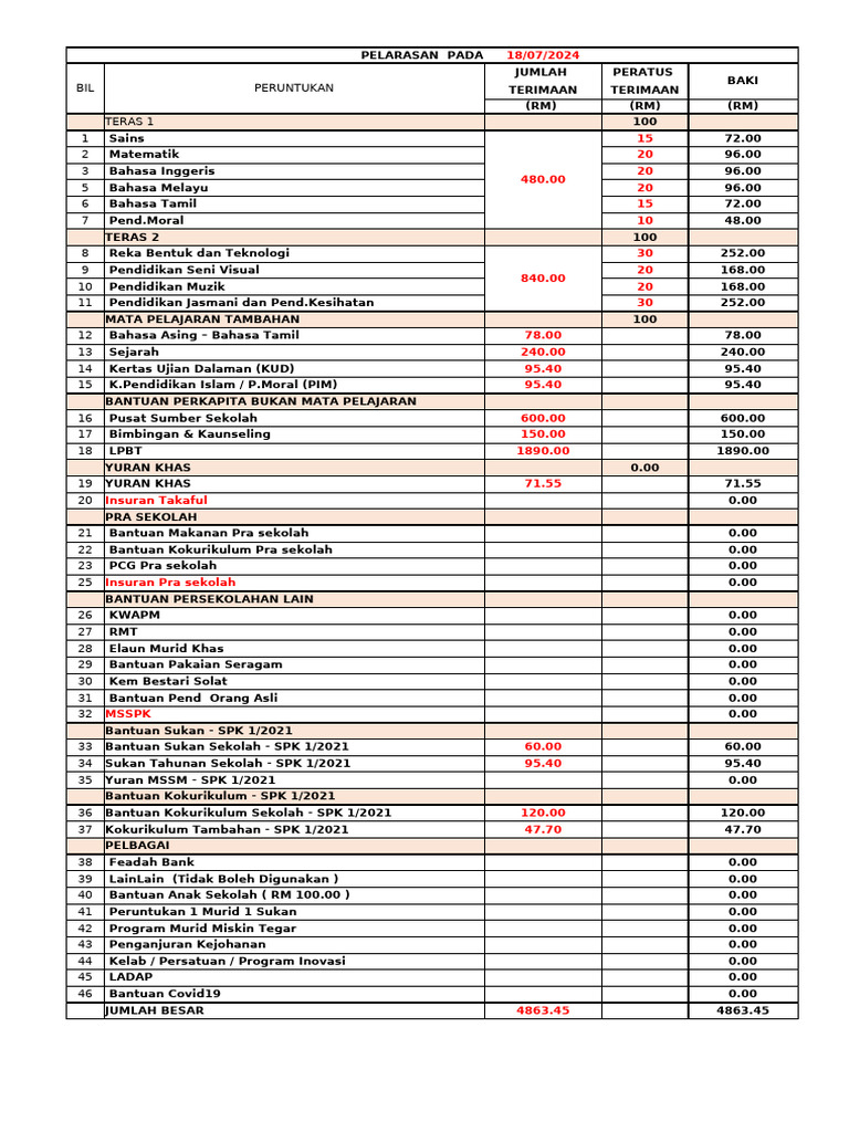 PCG SEKOLAH Pelarasan Julai 2024 Baki Mata Pelajaran | PDF