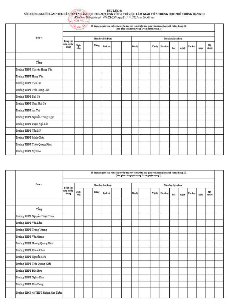 3 - 1 - 4 - PL04 Chỉ Tiêu Giáo Viên THPT Hạng III | PDF