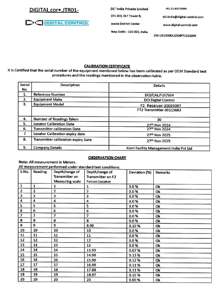 Calibration Certificate for Equipment | PDF | Calibration