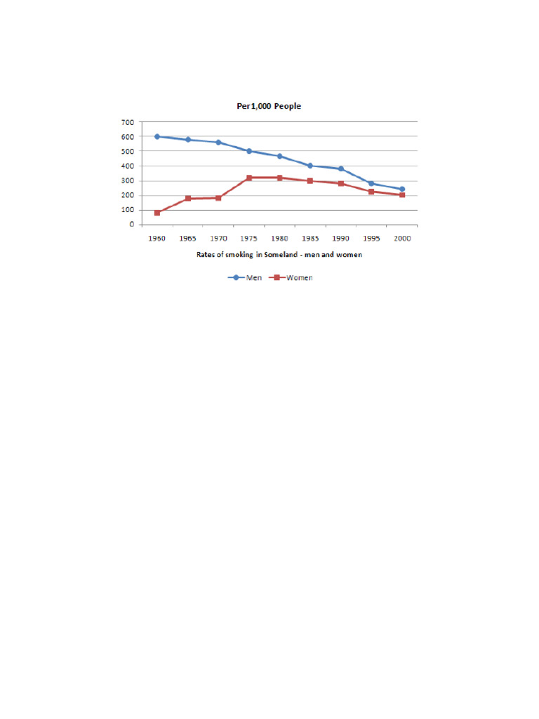 Smoking Rates in Someland: 1960-2000 | PDF | Economies
